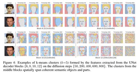 Label Efficient Semantic Segmentation With Diffusion Models Iclr 2022