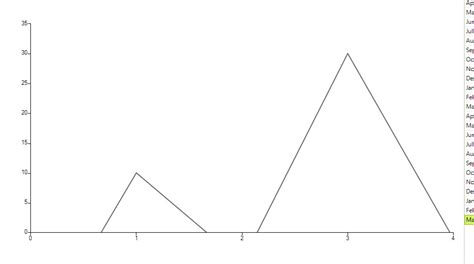 How To Draw Axis In Word At Chin Reddick Blog