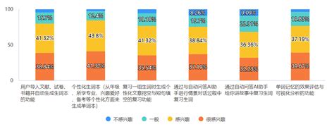 【hellokitty团队项目】「helloword」智能单词学习软件 Csdn社区