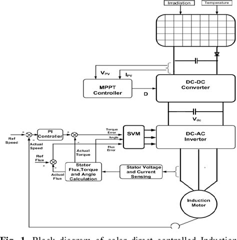 Figure 1 From Solar Direct Torque Controlled Induction Motor Drive For