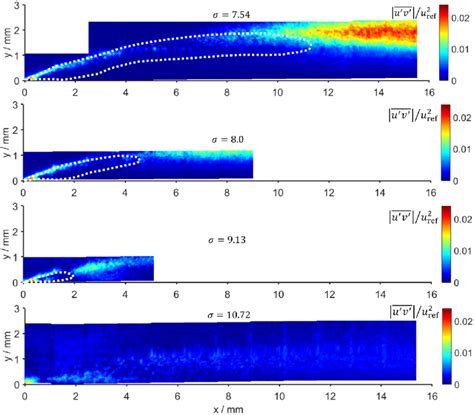 Distributions Of Normalized Reynolds Shear Stress U ′ V ′ U 2 Ref At
