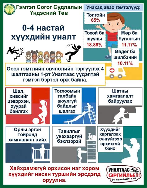 🔰Осол гэмтлээс Гэмтэл Согог Судлалын Үндэсний Төв