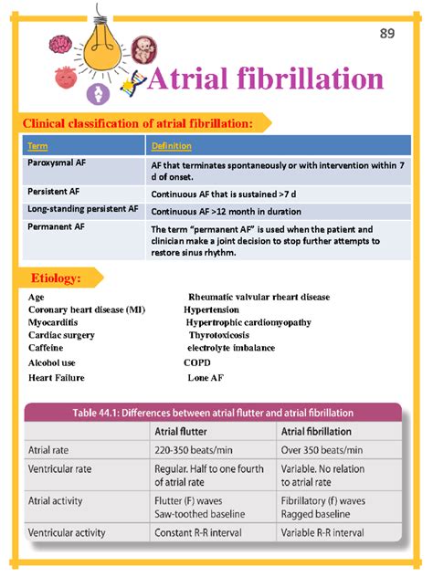 Cardiology 23 Cardiology Atrial Fibrillation Clinical Classification Of Atrial Fibrillation