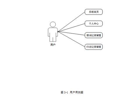 Springboot基于javaweb的图书管理系统的设计与实现（代码数据库lw） Csdn博客