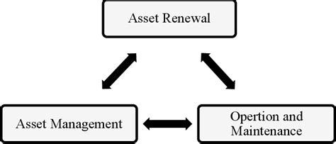 Figure 21 From Planning Inspection Of Sewer Pipelines Using Defect Based Risk Approach