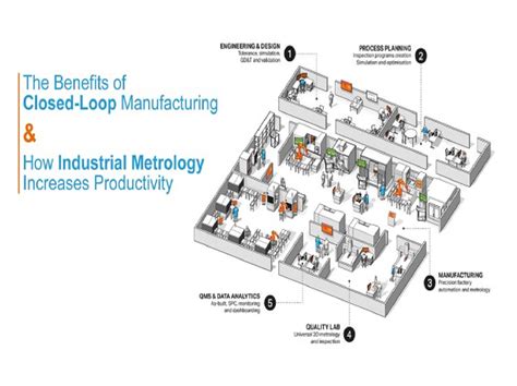 Harnessing Closed Loop Systems For Data Driven Manufacturing Everything About Metrology