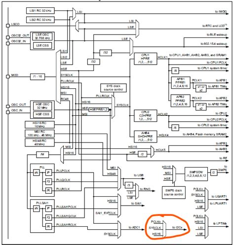 Stm32wb55 I2c Interface