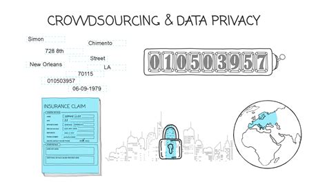 Is Crowdsourcing A Safe Option For Processing Sensitive Information