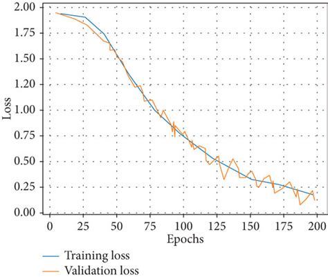 Variation In Training Loss And Validation Loss Download Scientific Diagram
