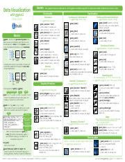 Ggplot2 Cheatsheet Pdf Geoms Data Visualization One Variable With