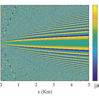 Comparisons On Phase Approximations A Zeroth Order Approximation