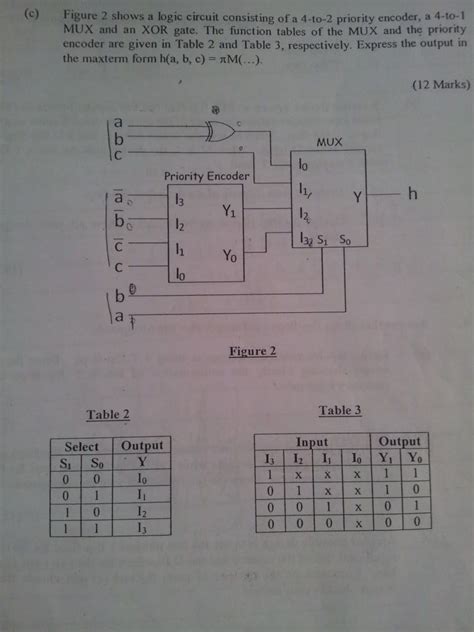 Help With Mux And Priority Encoder Homework Homework And Tutoring