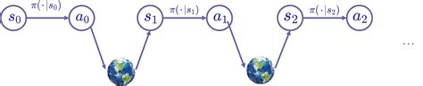 Cdsa Conservative Denoising Score Based Algorithm For Offline