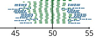Javascript How To Make Dashed Thick Lines With Dots In ChartJS Is
