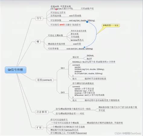 QT信号和槽 CSDN博客