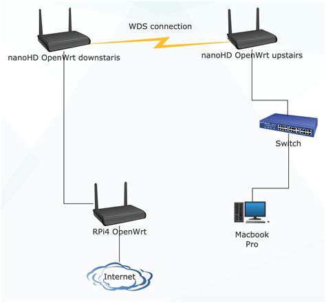 High And Weird Packet Loss UDP Traffic Installing And Using OpenWrt OpenWrt Forum