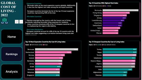 gabriel ejiro on linkedin dataanalytics powerbi data share project powerbi powerbideveloper…