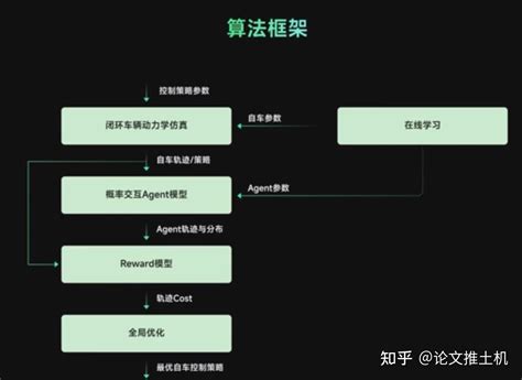 简单聊聊图森AIday的决策规划方案 知乎