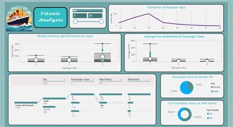 Mohamed Hatem On Linkedin Prodigyinfotech Internship Datascience