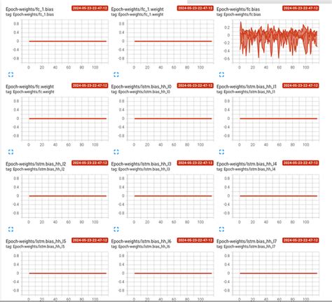 Lstm Model Not Learning And Updating Weights Pytorch Forums