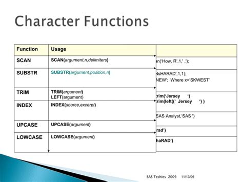 Sas Functions Ppt