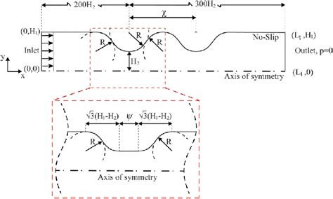 Schematic Of The Fluid Flow Domain And Boundary Conditions Including