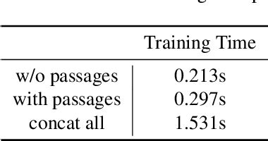 Table From Retrieval Augmented Meta Learning For Low Resource Text Classification Semantic