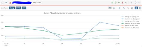 SAP Focused Run Tactical Dashboard Saptechnicalguru Com