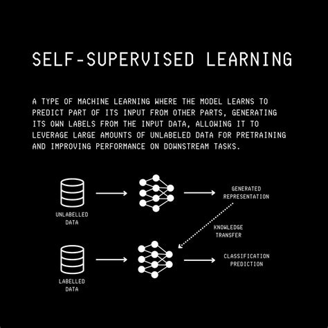 Dr Ashish Bamania On Linkedin Ai Ml Datascience