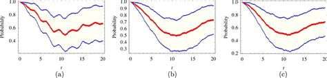 Isotropic Ornsteinuhlenbeck Noise And Off Resonance Radiation Delta