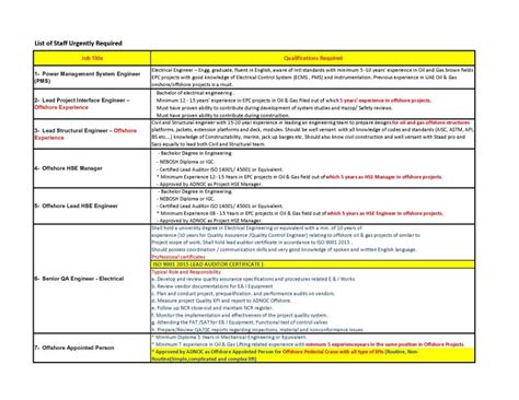 rabeek raja syed abuthahir on linkedin electricalengineer