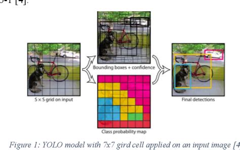 Table 1 From Extreme Sport Analysis Using Object Detection Methods And