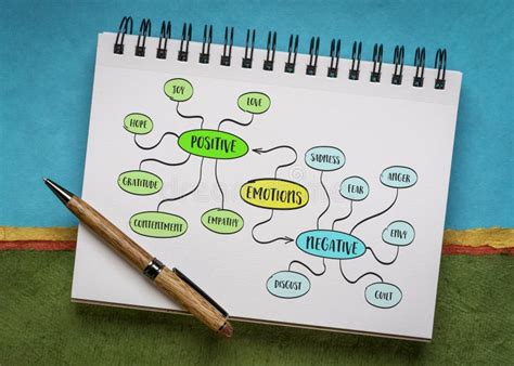 Examples Of Positive And Negative Human Emotions Mind Map Sketch Stock Image Image Of