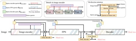 논문 리뷰 Unleashing The Power Of Generic Segmentation Models A Simple Baseline For Infrared
