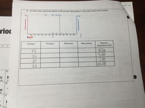 Mass Spectroscopy Table