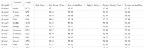 Handling Embarrassing Parallel Workload With Pyspark Pandas Udf Data
