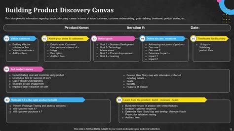 Techniques Utilized In Product Discovery Process Dk Md Ppt Example