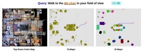 Instance Level Semantic Maps For Vision Language Navigation