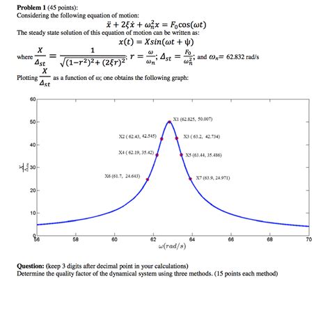Solved Considering The Following Equation Of Motion The Chegg Com
