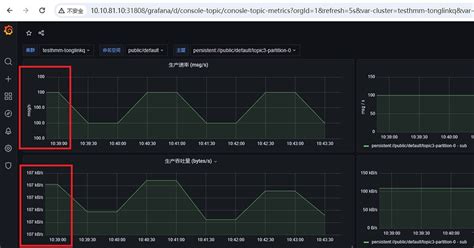 Console Topic Metrics Chart Displayed Error，please See Attached