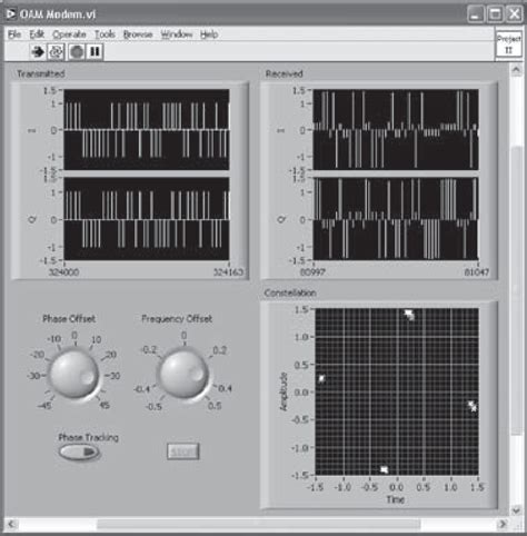 Figure 8 3 From Digital Signal Processing System Level Design Using