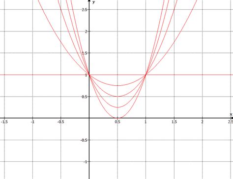 Inequality I Dont Know How To Prove F X Leq 1 For 0 Leq X Leq 1 Mathematics Stack