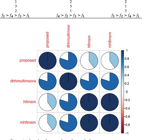 figure 1 from an integrated decision framework for group decision making with double hierarchy