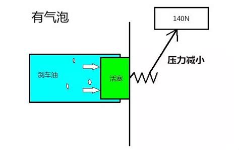 图只知道刹车片懂得检查制动液的人才是老司机汽车资讯 好车网