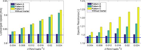 Figure 4 From Analysis Of Biped Running With Rotational Inerter Semantic Scholar