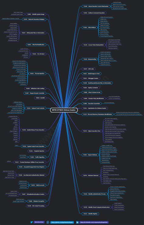 Elhacker Info Descargas Cursos Manuales Tutoriales Y Libros