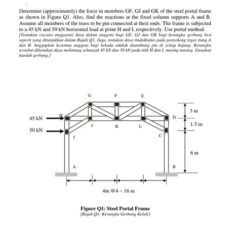 Solved Determine Approximately The Force In Members Gf Gj