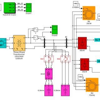 Simulation Scheme Of The Power System Download Scientific Diagram