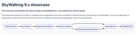[feature] add apisix metrics monitoring in gateway catalog · issue