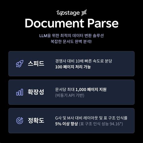 Upstage 🔎 Ai 프로젝트 하는데 Document Parse 를 안 쓴다고 정확한 데이터 Facebook